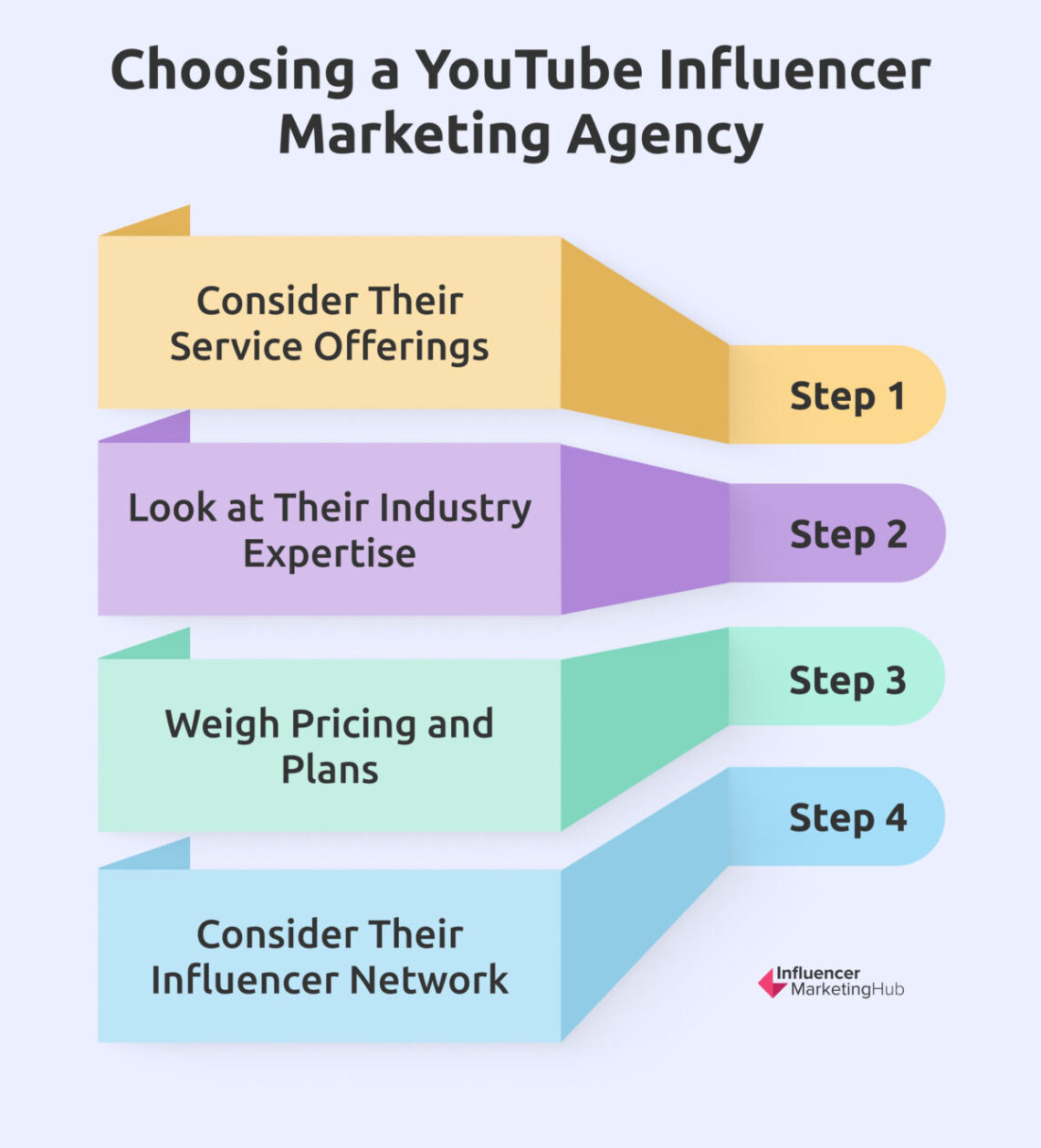 Top 18 YouTube Influencer Marketing Agencies to Level Up Your Videos