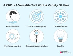 5 Customer Data Platform Trends to Watch Out for in 2023