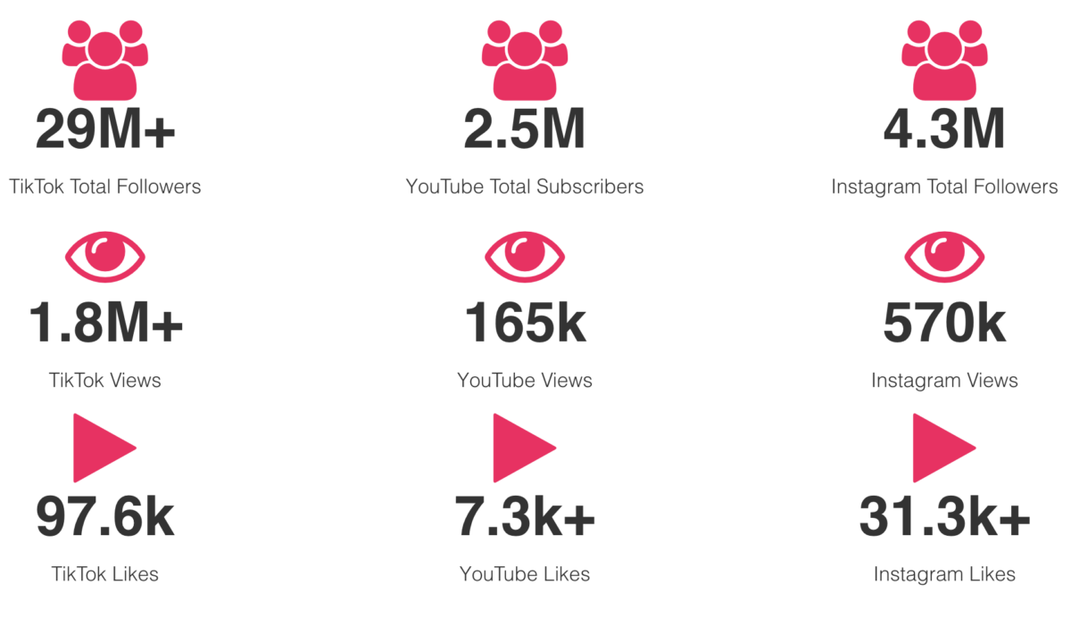 Top 18 YouTube Influencer Marketing Agencies to Level Up Your Videos