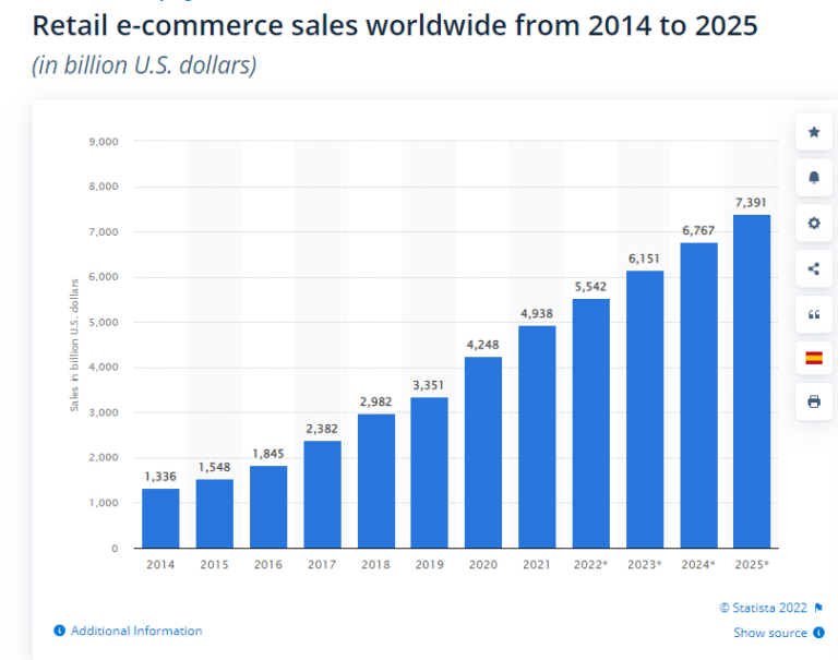 A Comprehensive Guide to the World’s Top 50 Ecommerce Companies