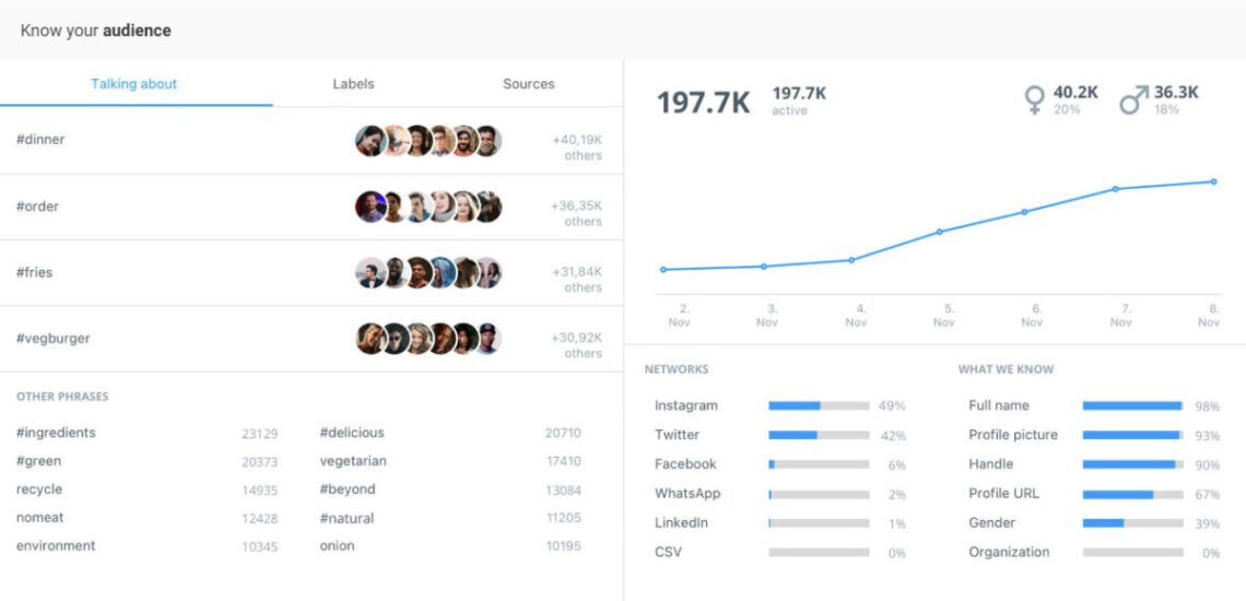 Top 22 Content Creation Platforms to Help Scale Your Efforts