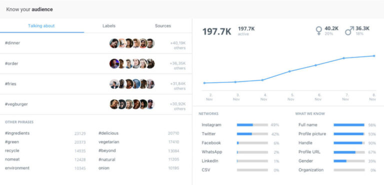 Top 22 Content Creation Platforms to Help Scale Your Efforts