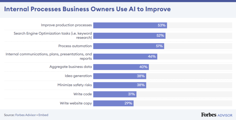 The Ultimate Guide to AI Marketing in 2024