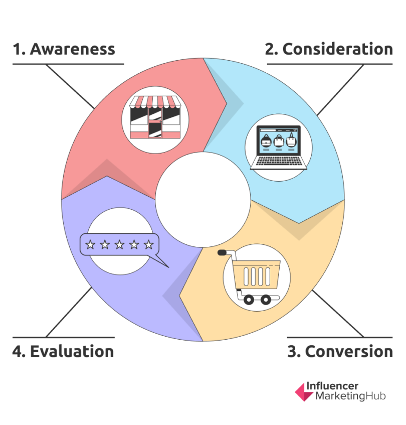 A Comprehensive Guide to the World’s Top 50 Ecommerce Companies