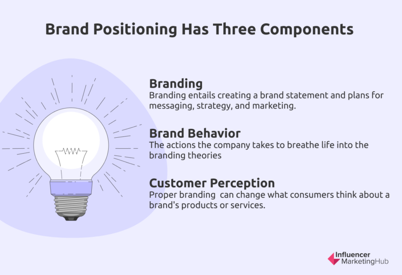 Brand Positioning on Social Media and Why It Works