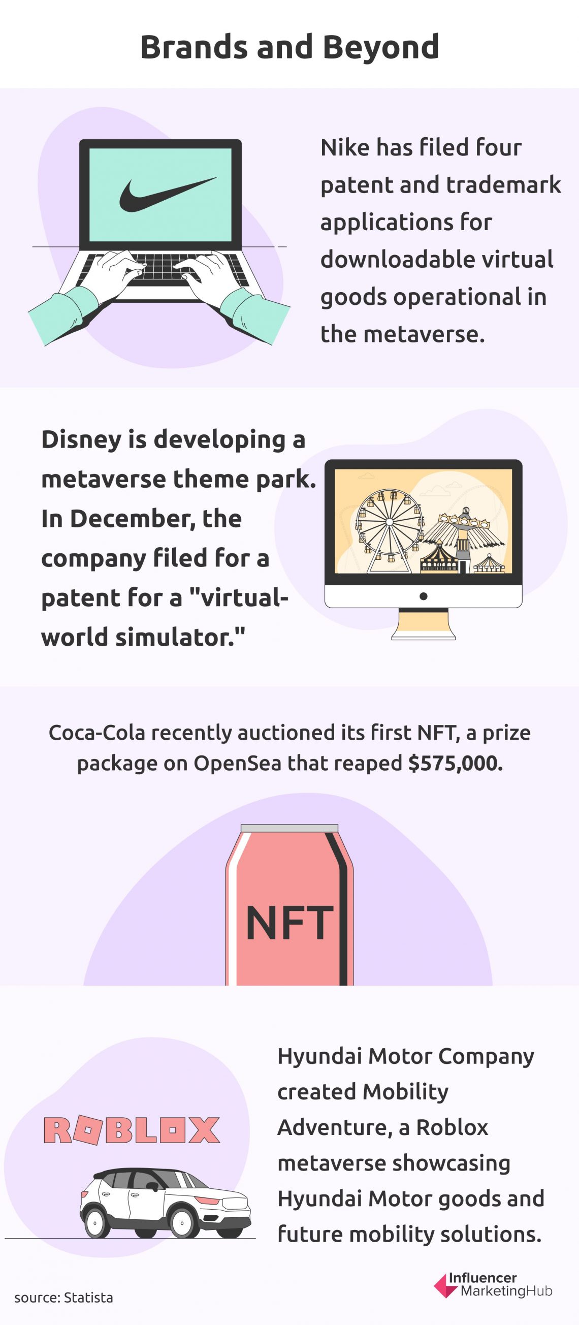 50+ Metaverse Statistics | Market Size & Growth (2022)