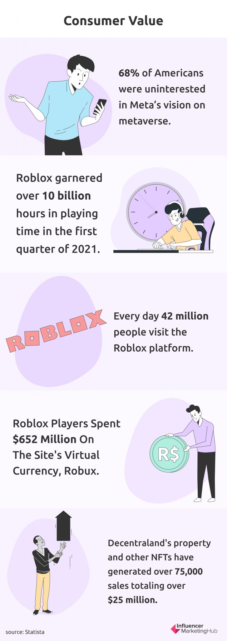 50+ Metaverse Statistics | Market Size & Growth (2022)