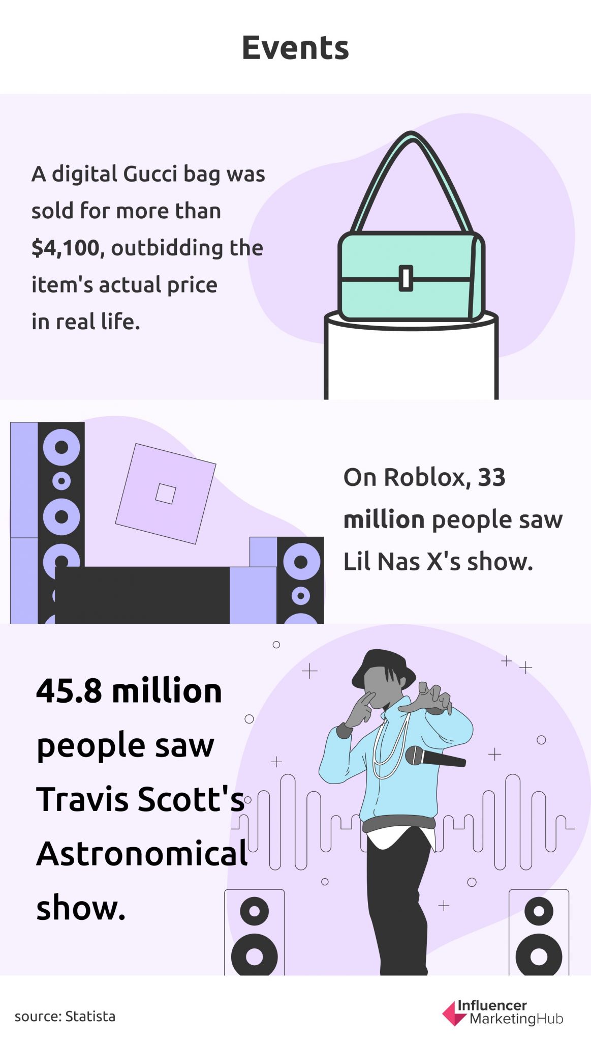 50+ Metaverse Statistics | Market Size & Growth (2022)