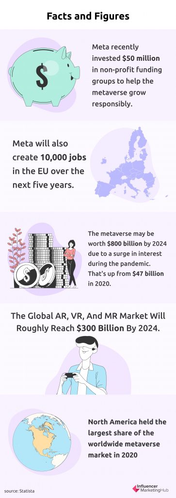 50+ Metaverse Statistics | Market Size & Growth (2022)