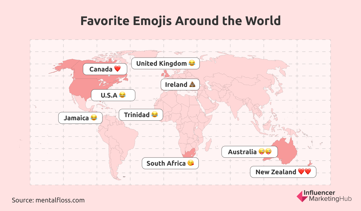 21 Most Popular Discord & Slack Emojis to Check Out
