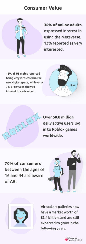 52 Metaverse Statistics | Market Size & Growth (2023)