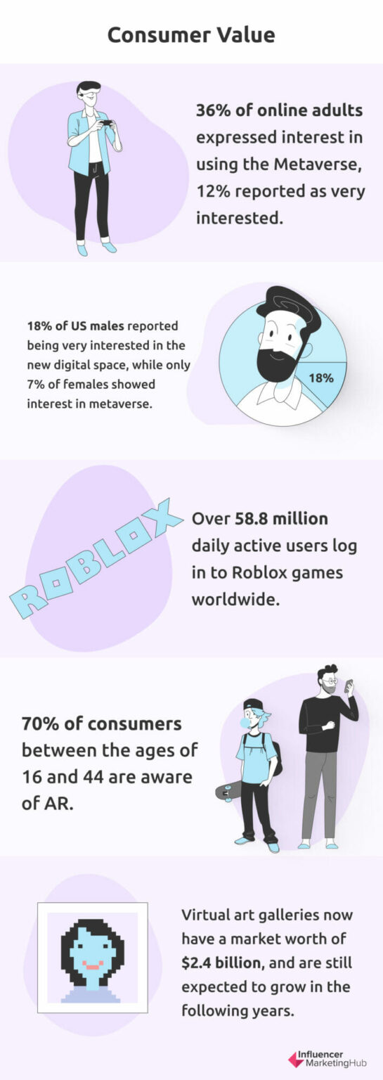 52 Metaverse Statistics | Market Size & Growth (2023)