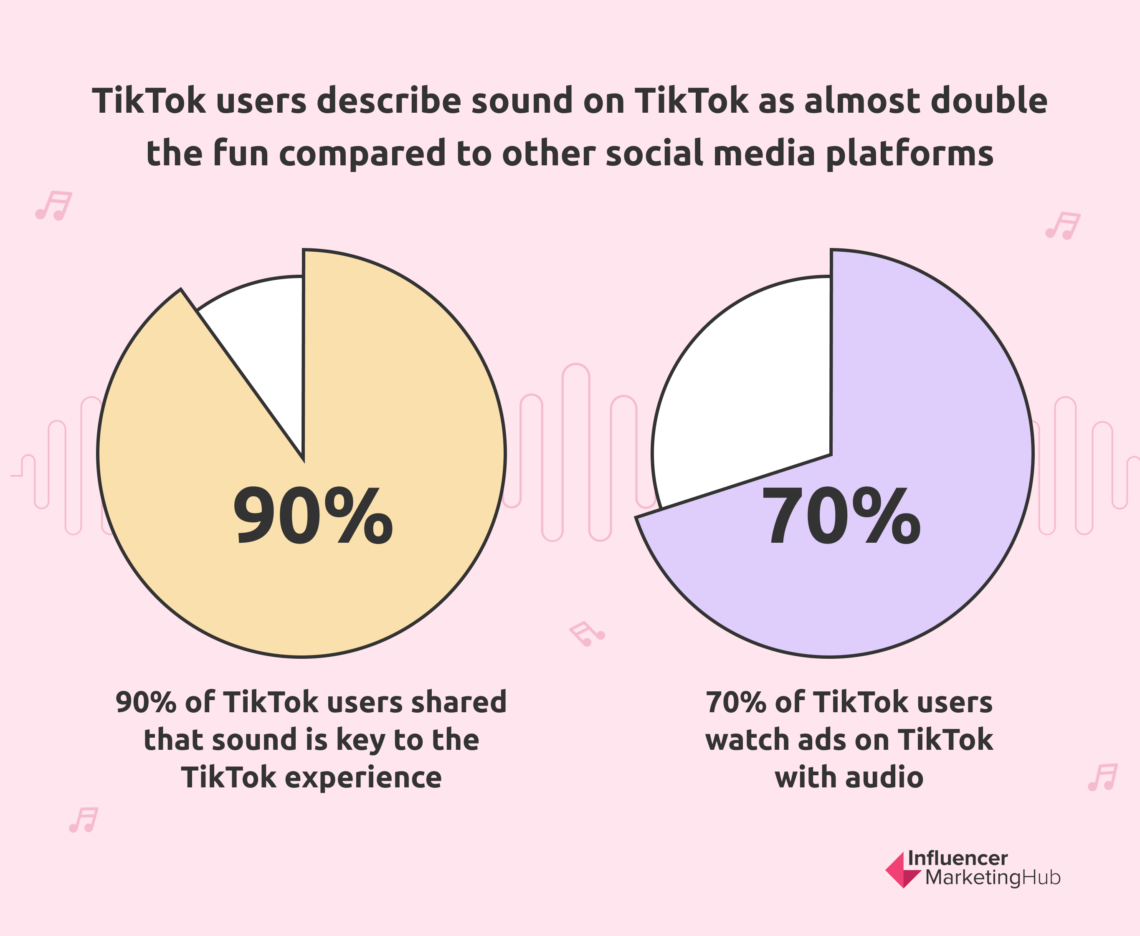 How To Use TikTok Sounds (+10 Viral TikTok Sounds for 2024)