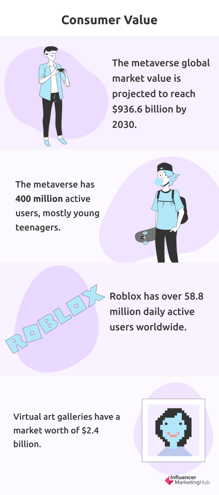 48 Metaverse Statistics | Market Size & Growth (2023)