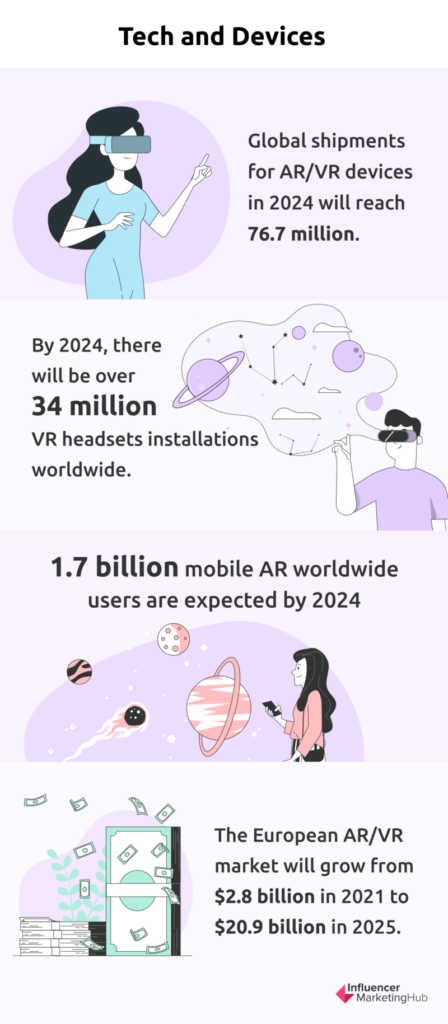 52 Metaverse Statistics | Market Size & Growth (2023)