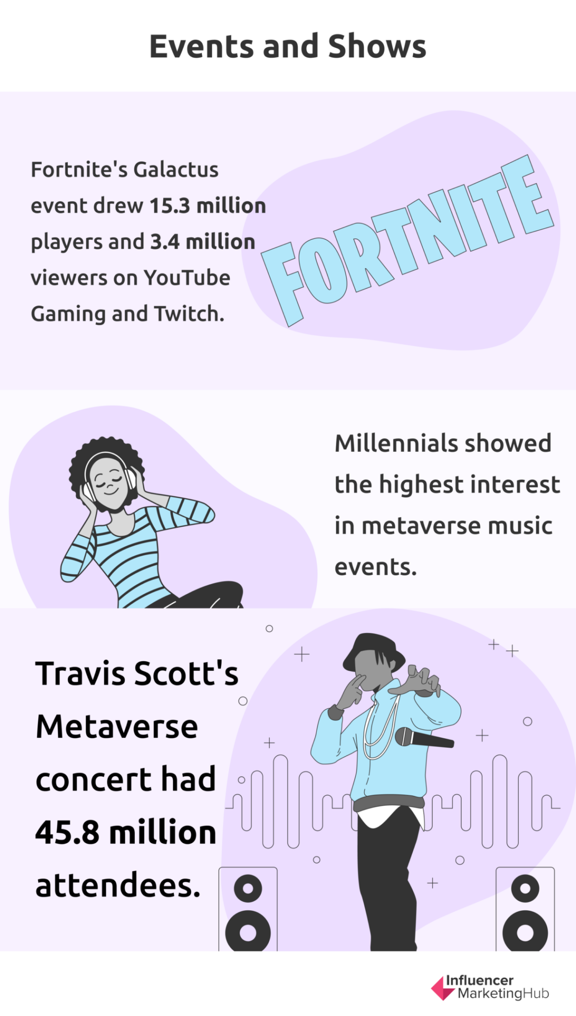 48 Metaverse Statistics | Market Size & Growth (2023)