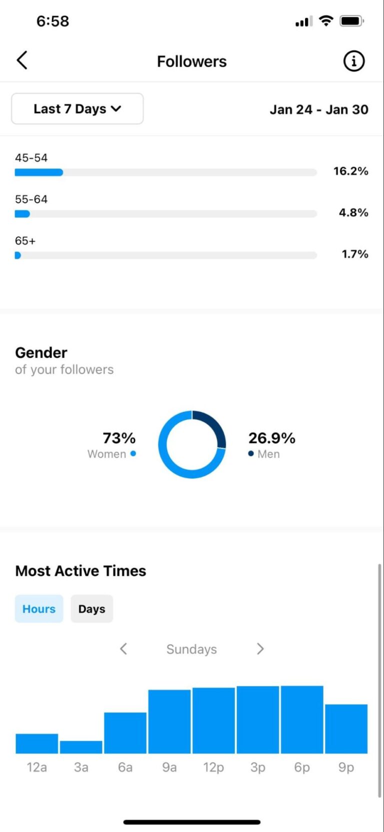 How to Use Instagram Post Insights to Improve Your Strategy