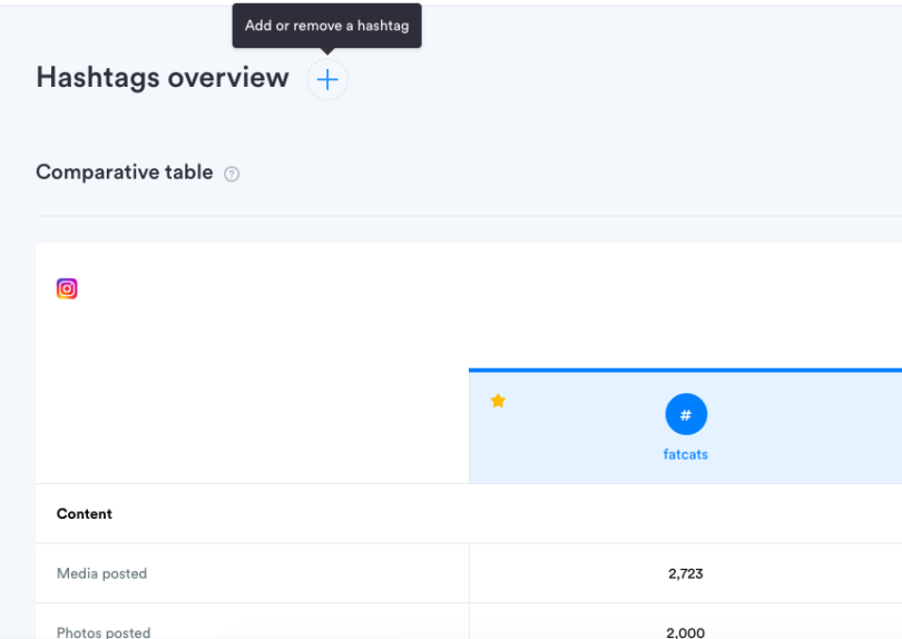 The Ultimate Guide to Hashtag Analytics in 2024