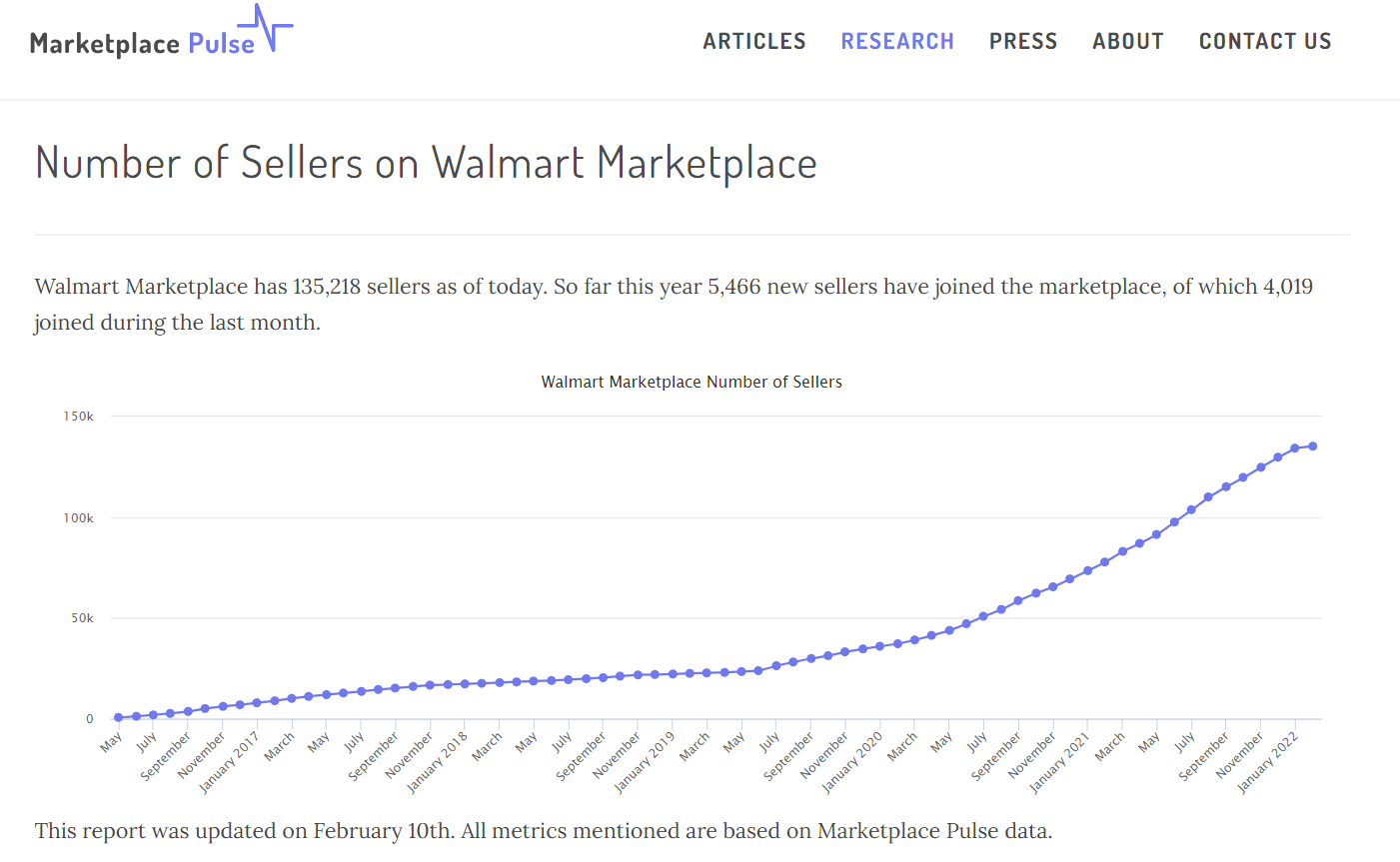 A Comprehensive Guide to the World’s Top 50 Ecommerce Companies