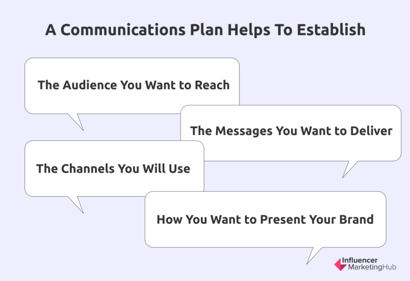 Guide to Creating an Effective Communications Plan (+ Templates)