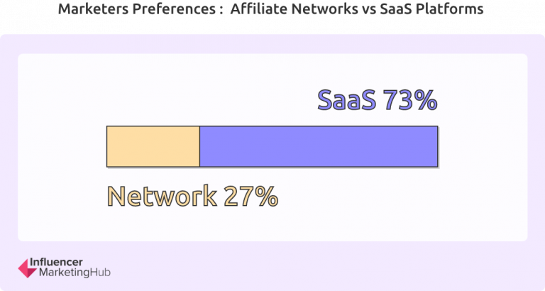 The State of Affiliate Marketing: Benchmark Report (2023)