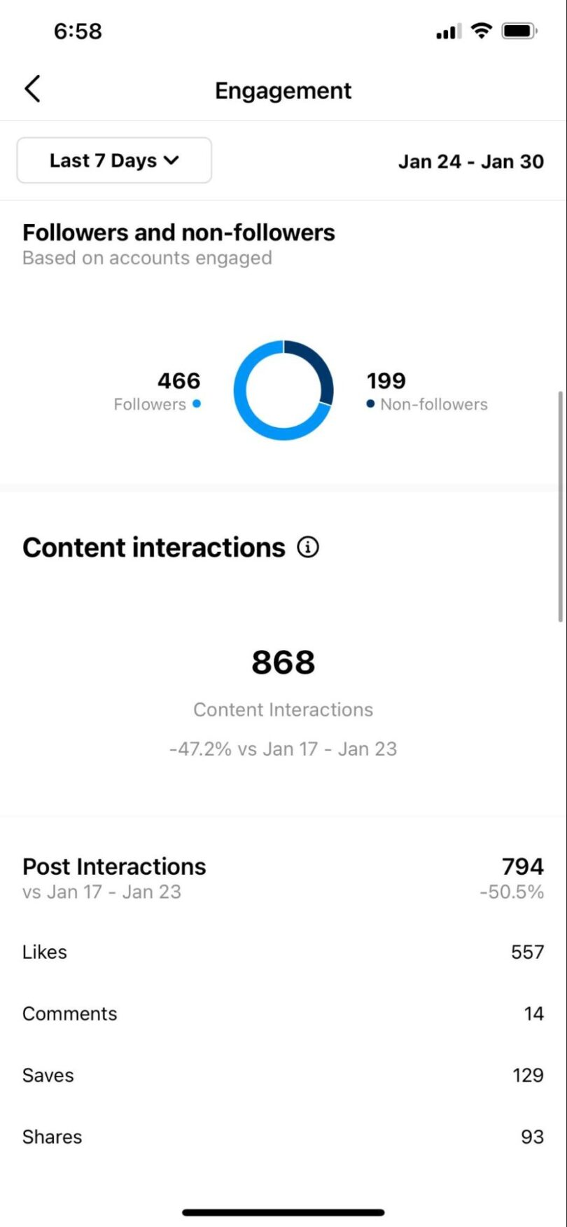 How to Use Instagram Post Insights to Improve Your Strategy