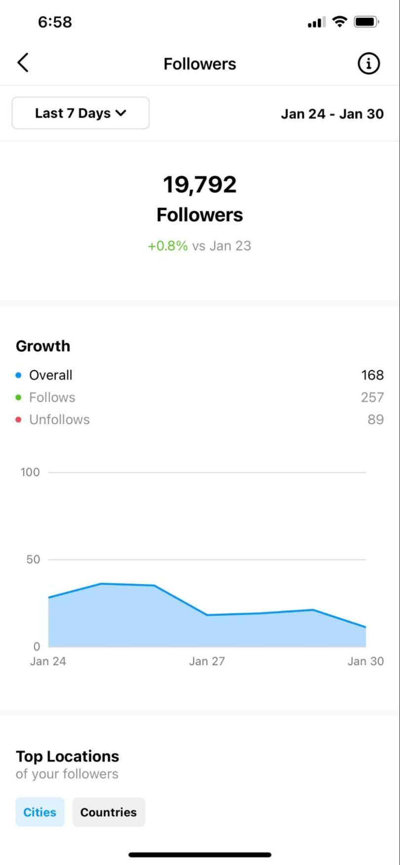 How to Use Instagram Post Insights to Improve Your Strategy