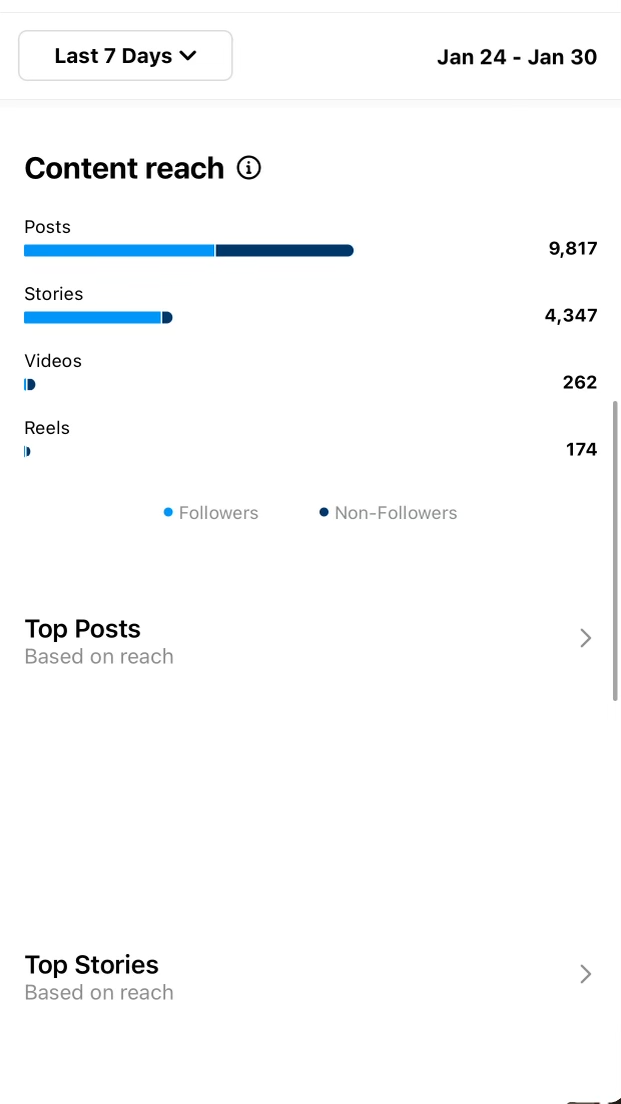 How to Use Instagram Post Insights to Improve Your Strategy