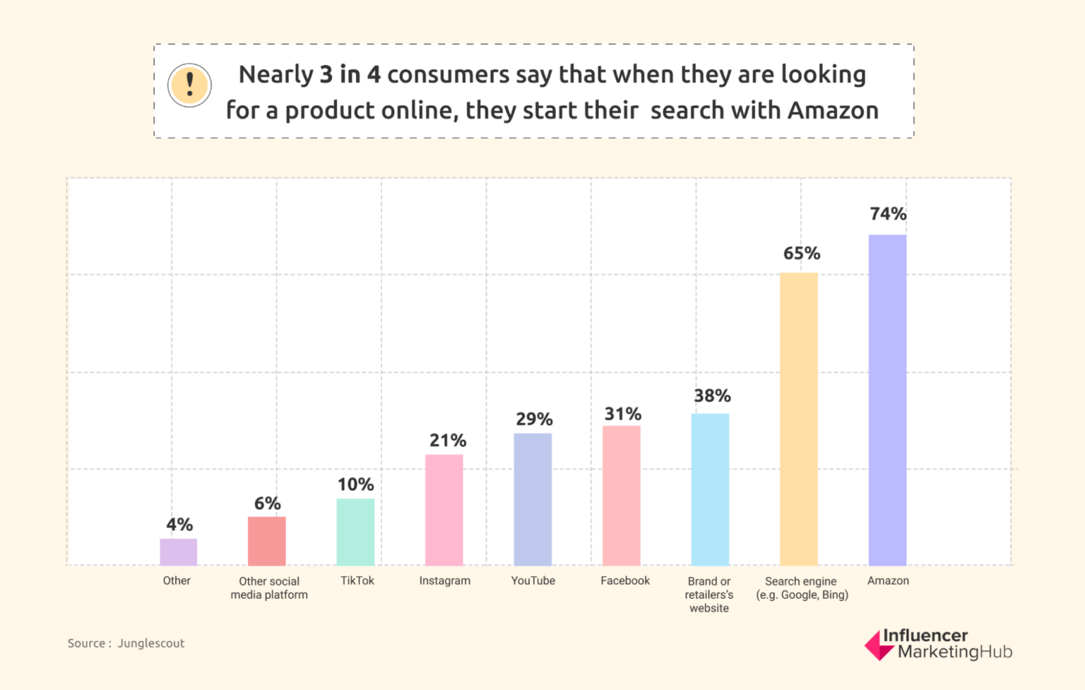 Amazon Ad Revenue Statistics That will Blow Your Mind
