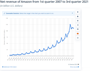 A Comprehensive Guide to the World’s Top 50 Ecommerce Companies