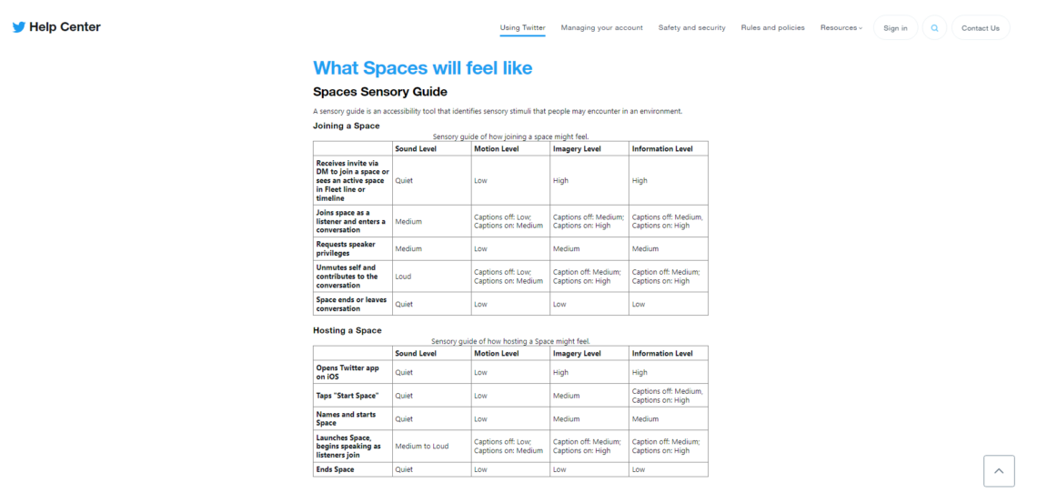 Your Ultimate Guide to Twitter Spaces in 2024