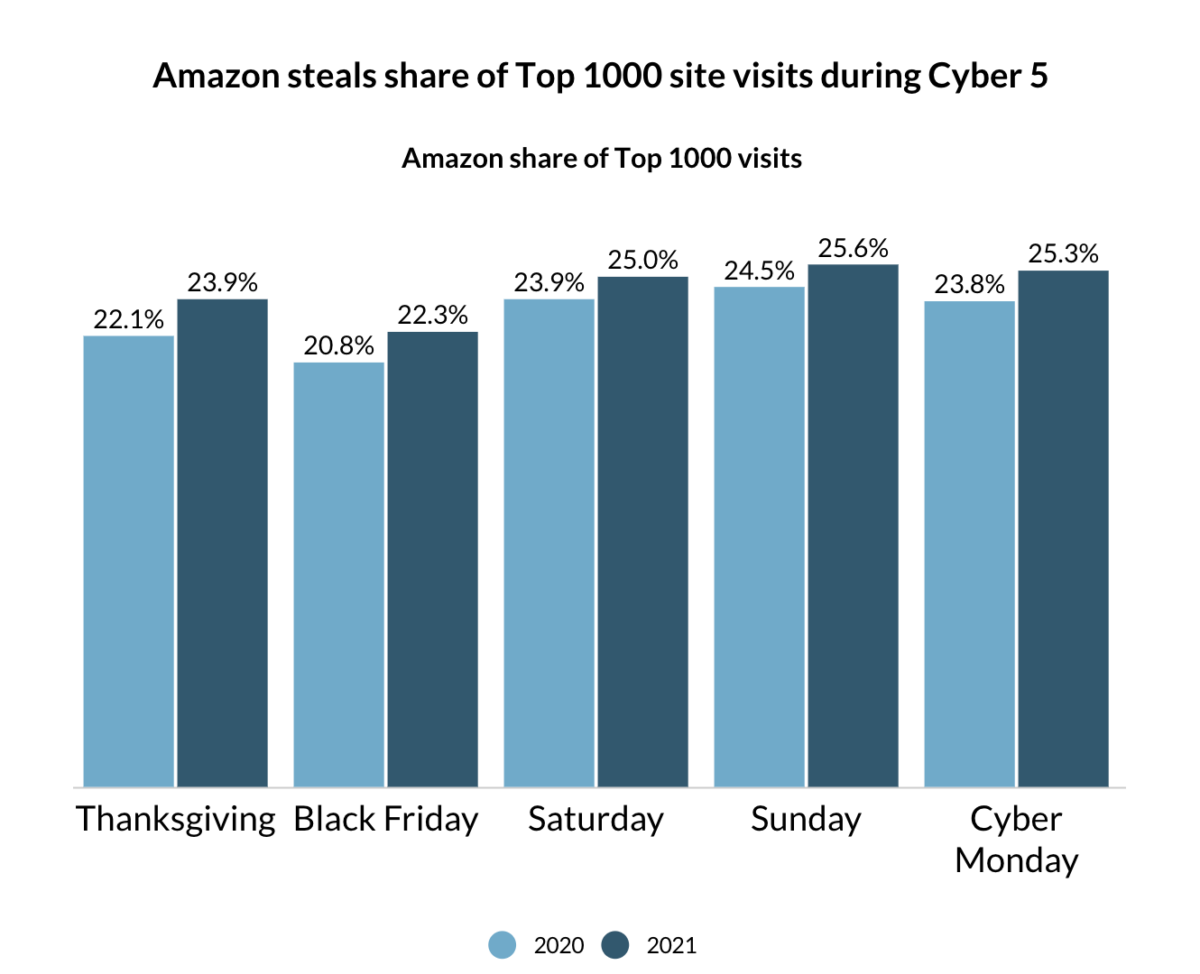 A Comprehensive Guide to the World’s Top 50 Ecommerce Companies
