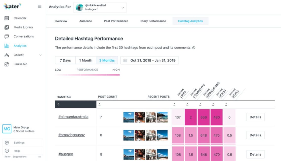 The Ultimate Guide to Hashtag Analytics in 2024