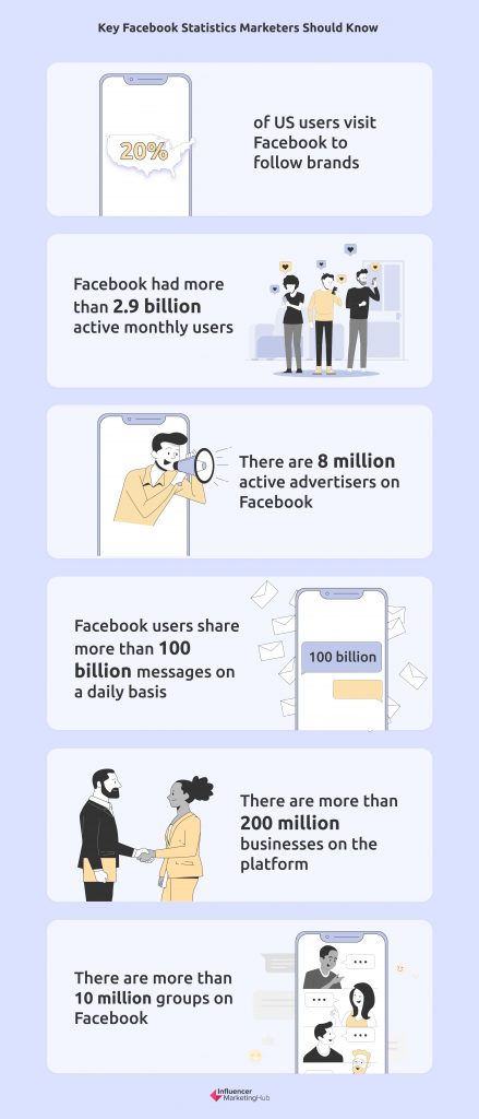 Top 23 Facebook Tools for Businesses