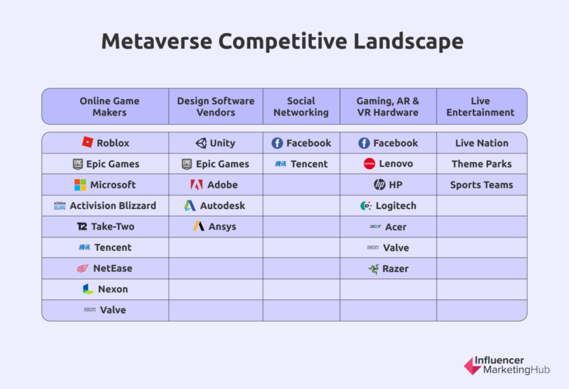 48 Metaverse Statistics | Market Size & Growth (2023)
