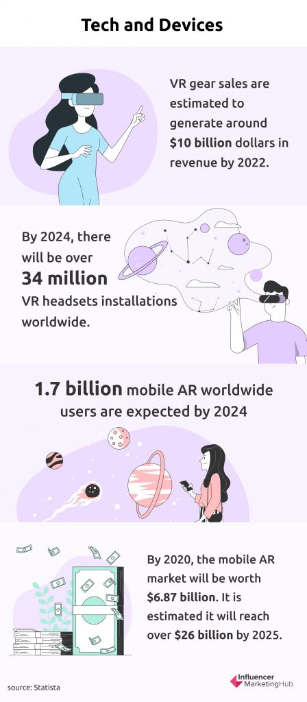 50+ Metaverse Statistics | Market Size & Growth (2022)