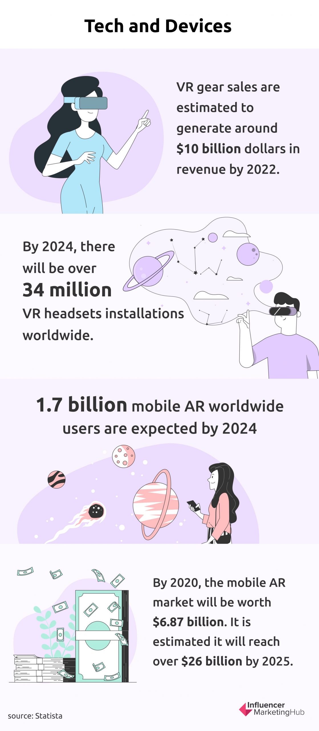 50+ Metaverse Statistics | Market Size & Growth (2022)
