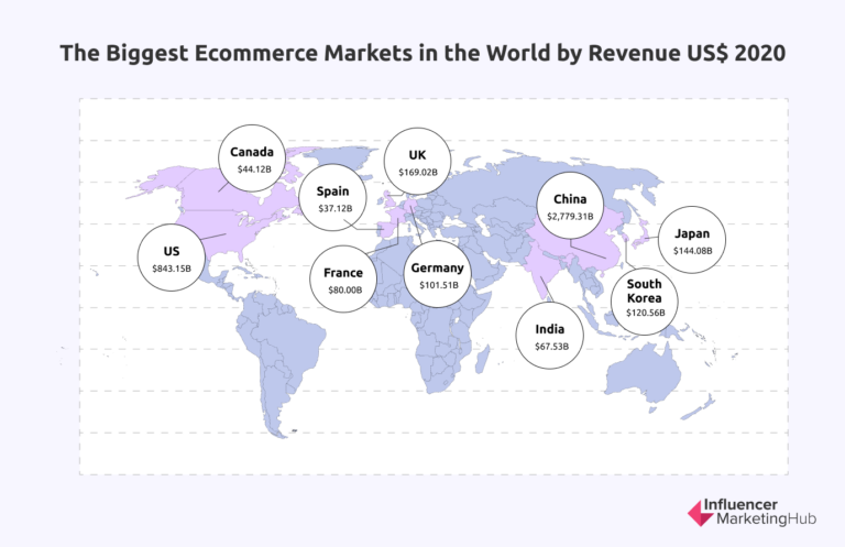 A Comprehensive Guide to the World’s Top 50 Ecommerce Companies