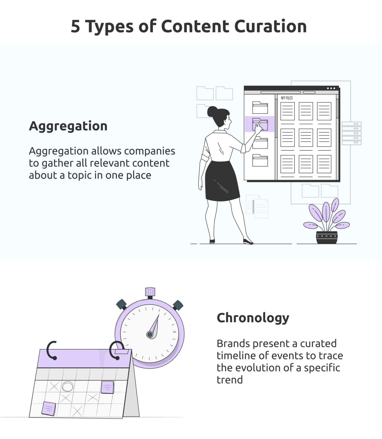 The Ultimate Guide to Content Curation in 2024