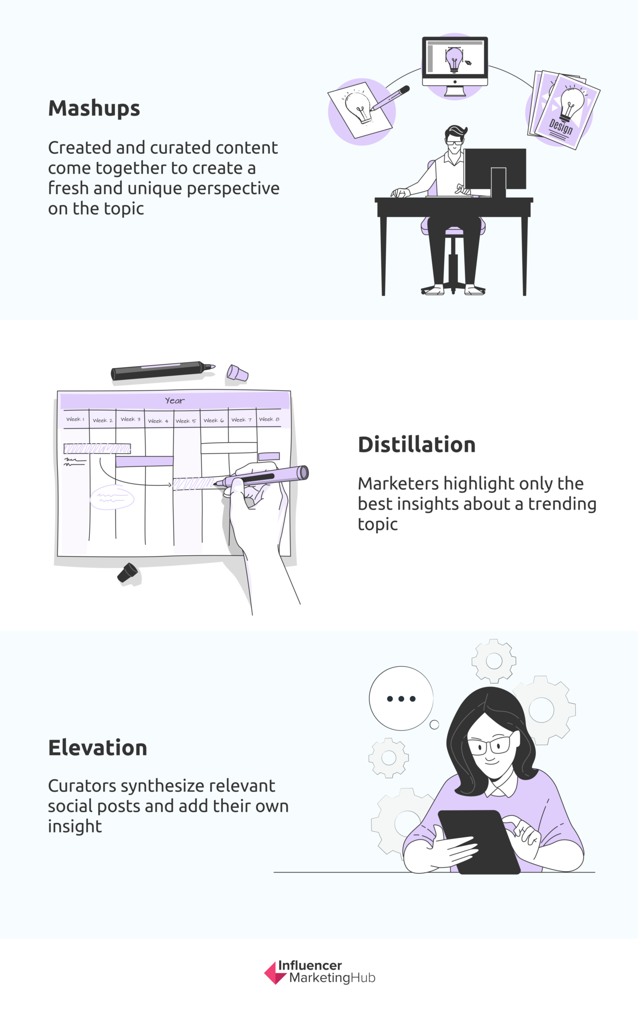 The Ultimate Guide to Content Curation in 2024
