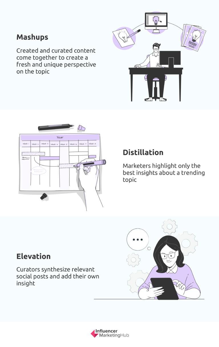 The Ultimate Guide to Content Curation in 2024