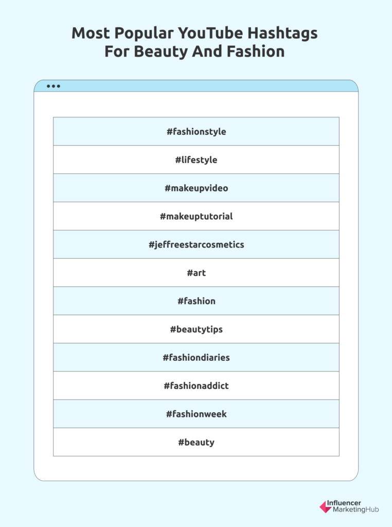 100 Most Popular Hashtags For YouTube In 2025