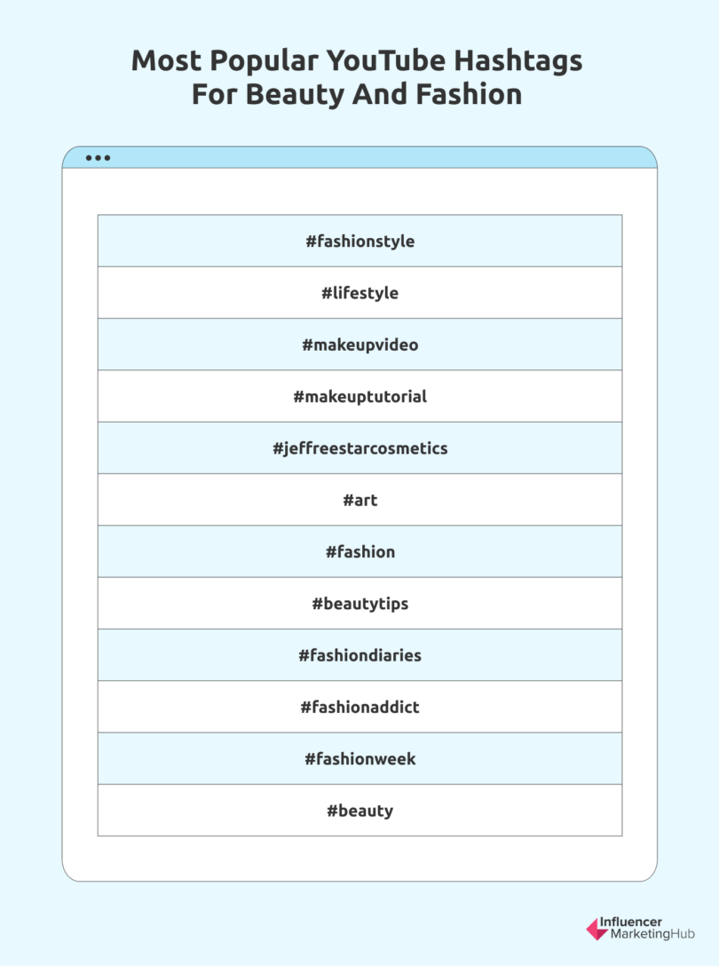 100 Most Popular Hashtags for YouTube in 2025