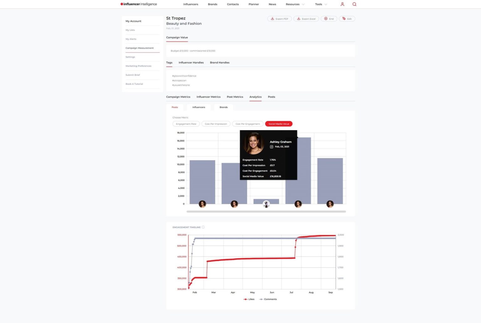 Influencer Intelligence Review | Pricing & Features (2025) - Influencer ...