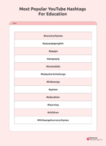 100 Most Popular Hashtags for YouTube in 2025