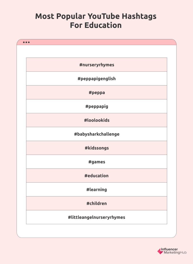 100 Most Popular Hashtags for YouTube in 2025