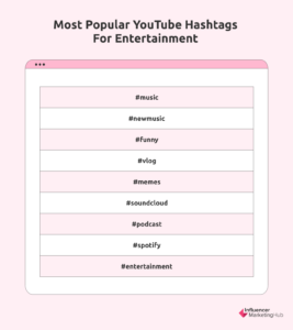100 Most Popular Hashtags for YouTube in 2025