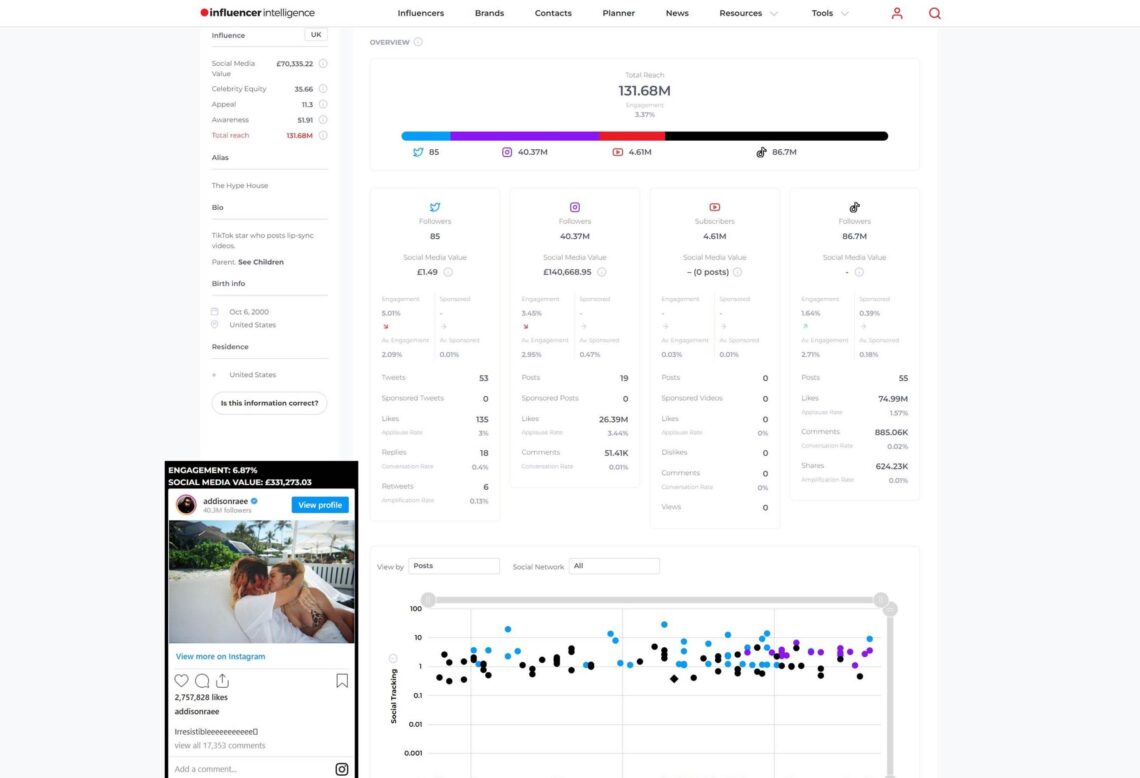 Influencer Intelligence Review | Pricing & Features (2025) - Influencer ...