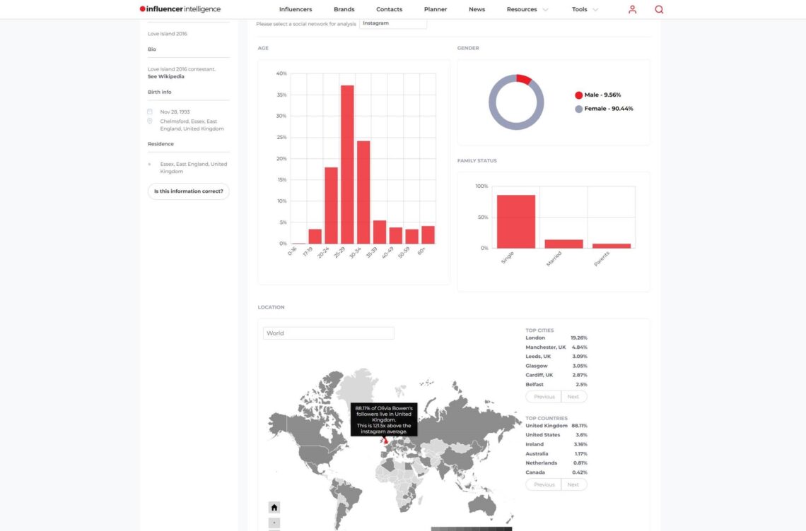 Influencer Intelligence Review | Pricing & Features (2025) - Influencer ...