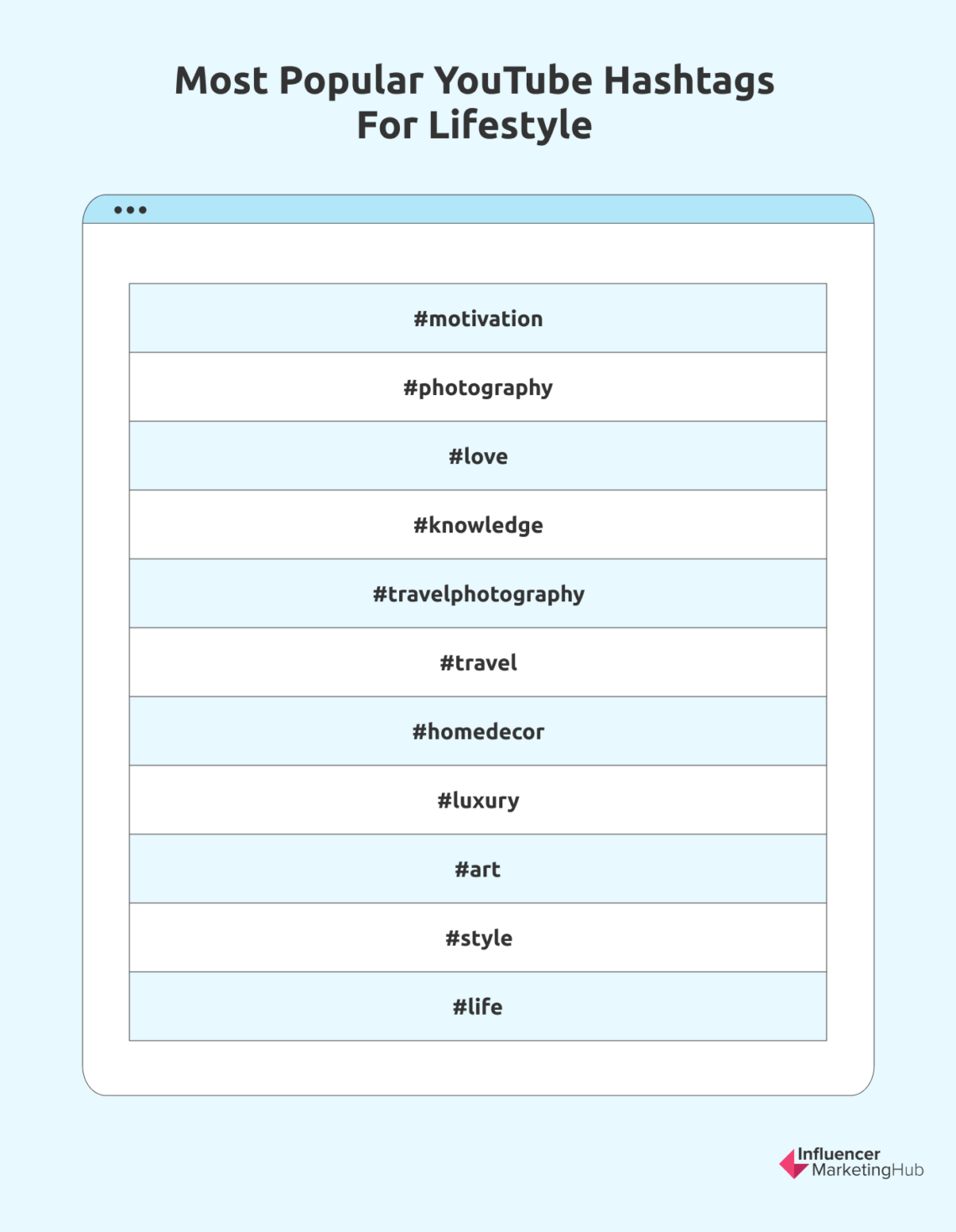 100 Most Popular Hashtags For YouTube In 2025 100 Most Popular Hashtags For YouTube In 2025